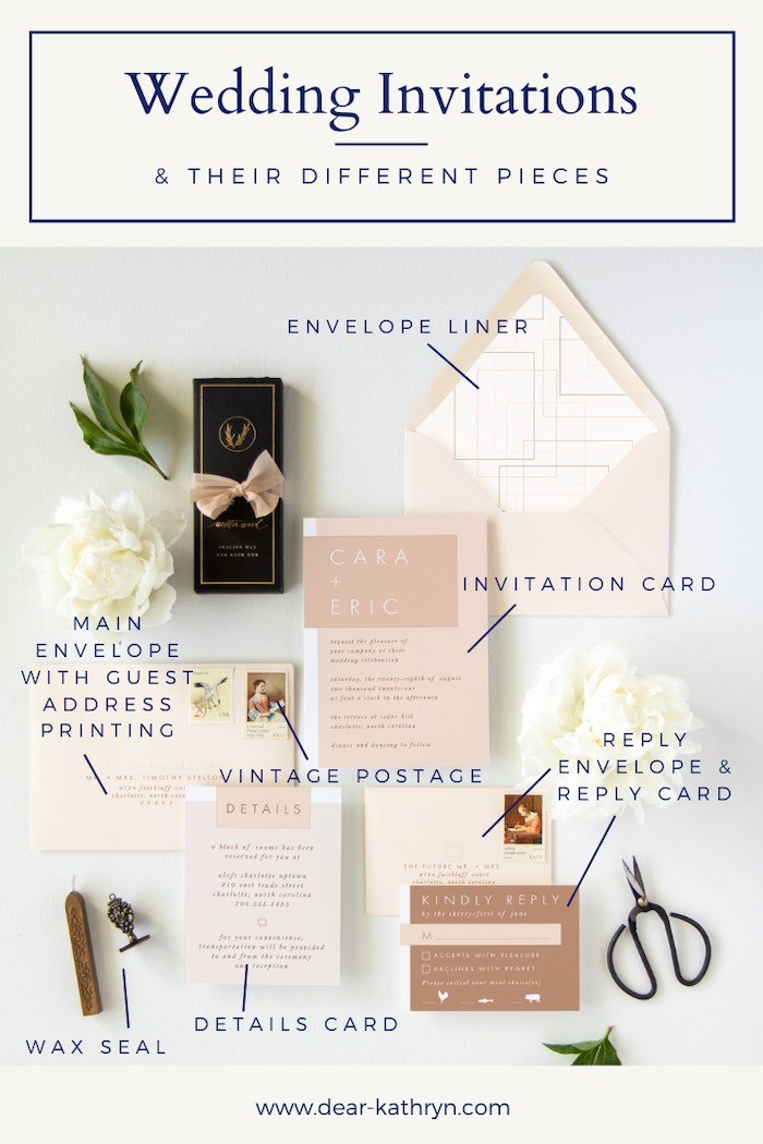 The Anatomy of a Wedding Invitation Suite - Dear Kathryn